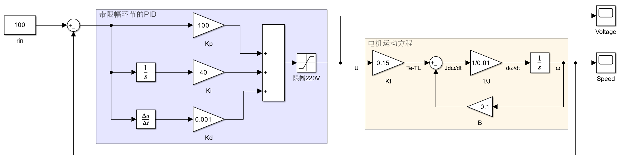 电机控制算法综述01-1-PID控制器的Matlab仿真实现 | RenAhahWiki